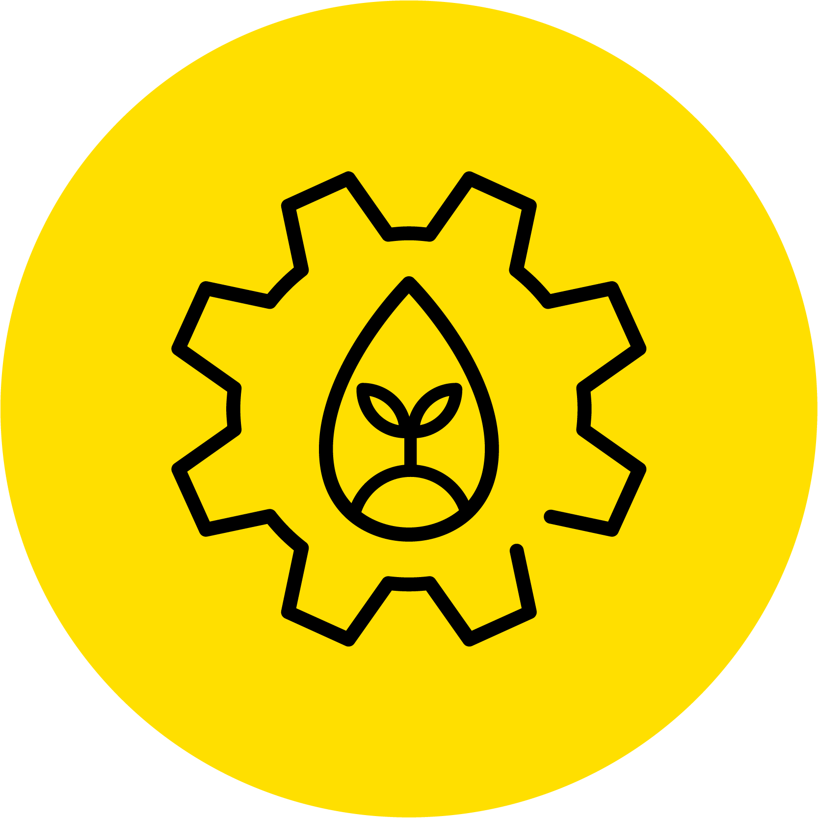 Sustainability – Resource-Efficient Operations | McCain Food